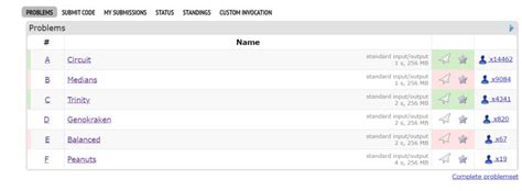 Abhijit Manna On Linkedin Codeforces Competitiveprogramming