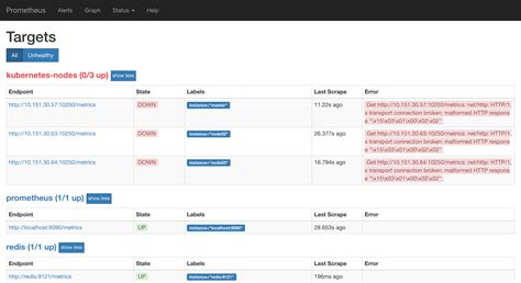 监控 Kubernetes 集群节点 · 从 Docker 到 Kubernetes 进阶手册