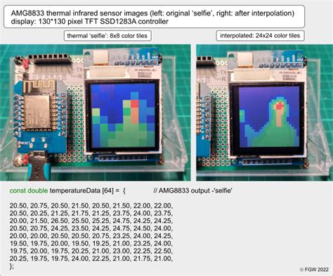 Interpolation Of Amg8833 Infrared Sensor Data Esp8266 Microcontroller Combined With Several