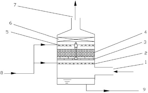 Composite Seawater Desulfurization Apparatus Eureka Patsnap