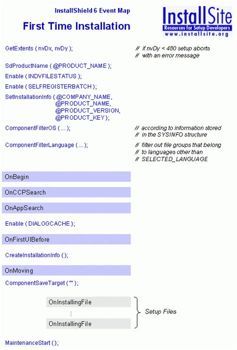 Installsite Installshield Pro Tools And Tips Documentation