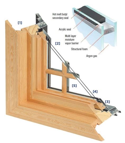 Wood Clad Double Hung Windows Window World Carolinas