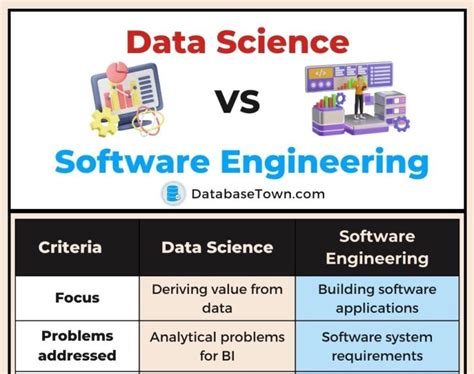 Difference Between DBMS Vs RDBMS DatabaseTown