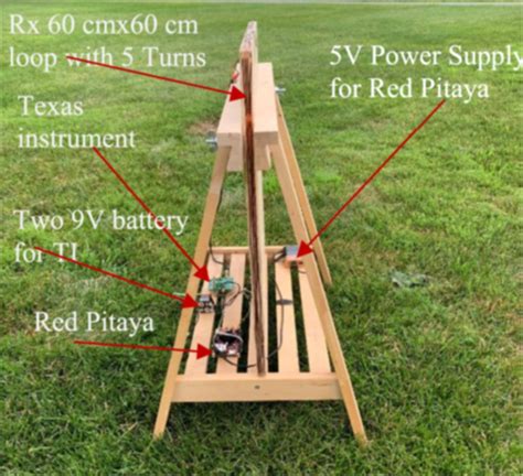 Detecting And Locating Underground Wires With Red Pitaya