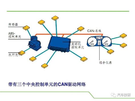 【技研】汽车级can总线详细教程汽车 仿真秀干货文章