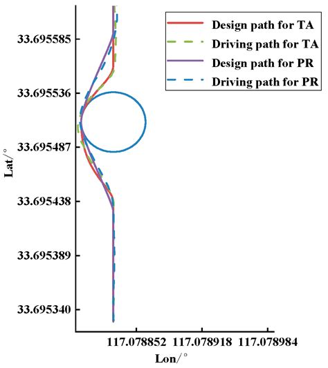 Agriculture Free Full Text Research On Tractor Optimal Obstacle Avoidance Path Planning For