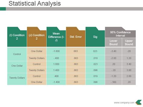 Statistical Analysis Template 1 Ppt Powerpoint Presentation Layouts Tips