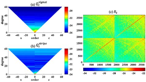 prior covariance matrices used in the kalman filter a covariance