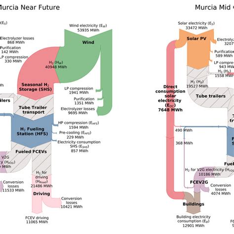 Hydrodeoxygenation Process For The Insoluble Bio Oil Download Scientific Diagram