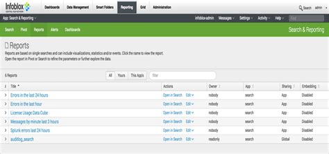 Accessing Audit Log Information From The Reporting Server Via Splunk Api Infoblox Community