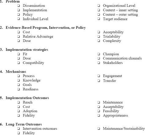 Worksheets For Getting Startedwith Implementation Science Evaluating