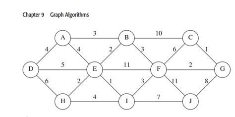 solved find a minimum spanning tree for the graph in figure