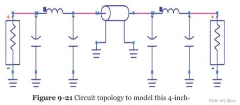 信号完整性分析基础知识之有损传输线、上升时间衰减和材料特性（八）：有损传输线的测试 有损传输线特性阻抗 Csdn博客