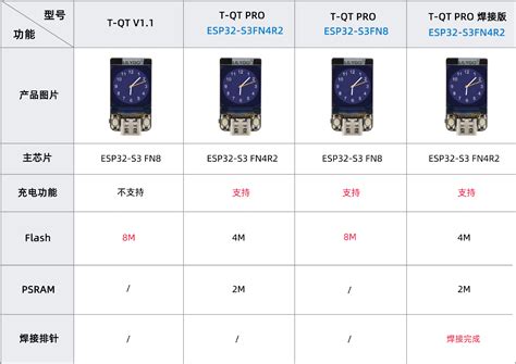 t qt esp32 s3 gc9a01 0 85英寸液晶显示模块 wifi 蓝牙全彩ips 阿里巴巴