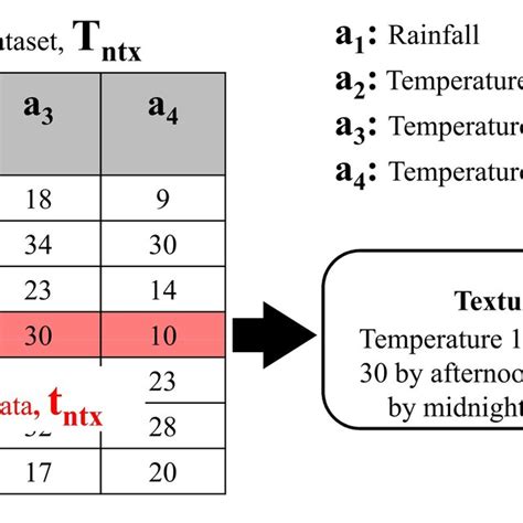 Basic Input Output Structure Of Our System Download Scientific Diagram