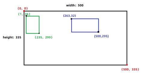 目标检测入门论文YOLOV 精读以及pytorch源码复现 yolov 小小猿笔记 博客园