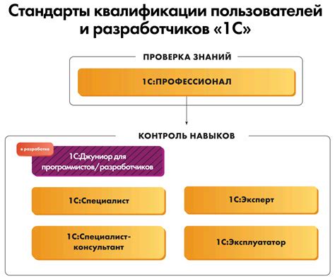 ЭКЗАМЕН 1С – Официальные материалы для подготовки к аттестации ...