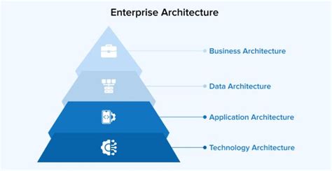 What Is Enterprise Application Architecture And Its Types Tatvasoft Blog