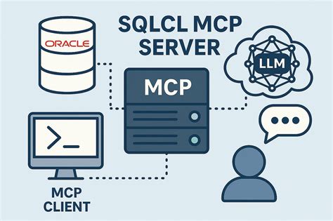 Implementing Cicd For Oracle Databaseapex Applications Using Sqlcl Projects And Jenkins By
