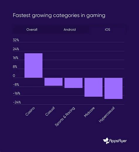 Devtodev Game Market Overview The Most Important Reports Published In January