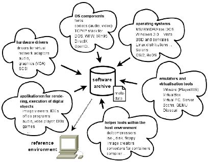 Selection Of Ancient Installation Media Of Popular Software Of The Download Scientific Diagram