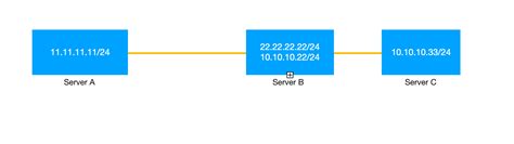 Proxy How To Connect To Ssh Server Behind Another Server Super User