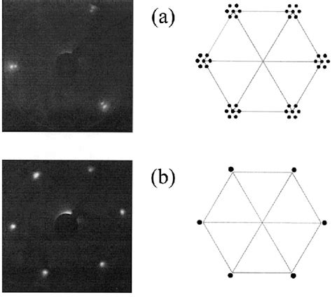 Leed Patterns And Their Schematic Representations For A 12 Ml