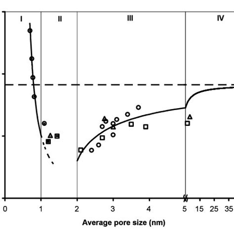 Electric Double Layer Models Of Planar Surfaces A Helmholtz Model Download Scientific