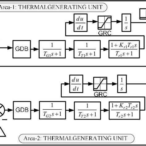 Linear Transfer Function Model Of A Two Area Thermal System Download
