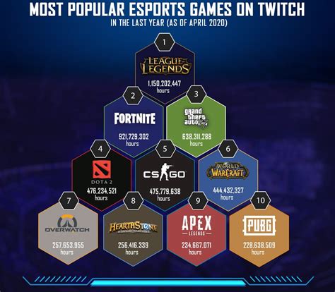 Best Esports Games 2024 Ranked Cammi Marcellina