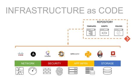 Top 10 Infrastructure As Code Iac Tools To Know In 2024 Spectral