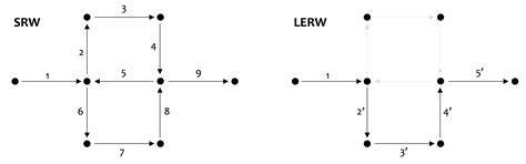 A Random Walk Proof Of Kirchhoffs Matrix Tree Theorem Holc