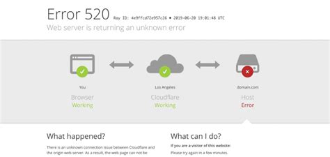 How To Fix Cloudflare Error 520 Server Returns Unknown Error
