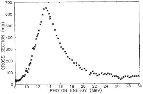 Figure 4 From Neutron Fluence Measurements Of The Siemens Oncor Linear Accelerator Utilizing