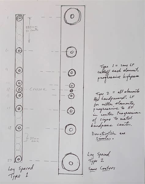 Line Arrays Understanding Their Behavior Through Simple Modeling Page 11 DiyAudio