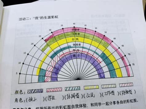 生涯规划彩虹图模板 生涯彩虹图模板 伤感说说吧