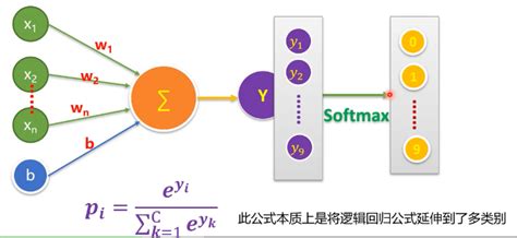 逻辑回归二元 多元分类原理 不学无墅 NKer 博客园