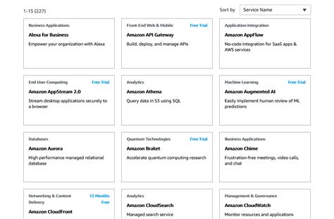 aws codecommit vs github which will shine in 2024