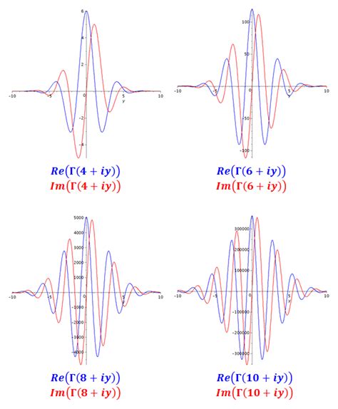 Limits Asymptotic Formula For Complex Gamma Function At Inftyi Times Y Mathematics