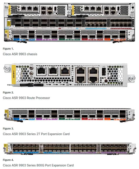 Buy Cisco A99 Rp F Fc Uk Price