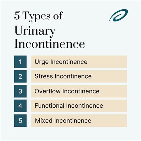 Overflow Incontinence Aeroflow Urology