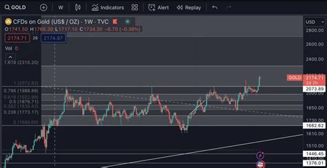 Darin Carroll On Linkedin I Couldnt Make It To Pdac This Year But Heard Very Positive Feedback