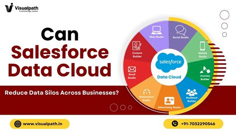 What Are Key Features Of Salesforce Marketing Cloud