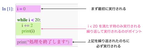 【python】while文の使い方について【繰り返し構文の基本】 Tommy Blog
