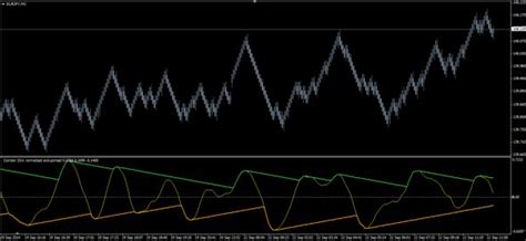 download corridor ssa normalized indicator for mt4
