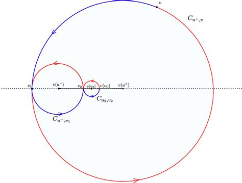 Figure From Control Sets Of Linear Control Systems On R The Complex Case Semantic Scholar