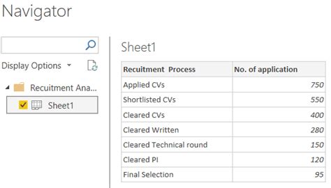 Power BI Funnel Chart Complete Tutorial EnjoySharePoint