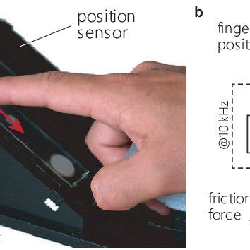 A Bespoke Haptic Touchpad Used In The Study Users Can Explore The Download Scientific