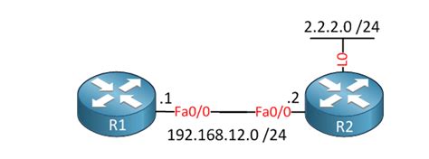 Eigrp Stub Explained Lessons Discussion Community Forum