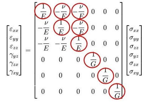 Why Need 4th Order Stiffness Tensor Expression • Physics Forums